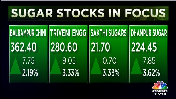 Balrampur Chini, Dhampur, other sugar stocks surge on higher export ...