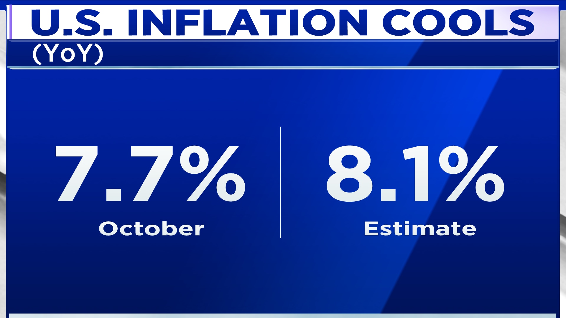 India Is Not Cheap By Any Stretch, Says Expert While Evaluating Us Cpi ...