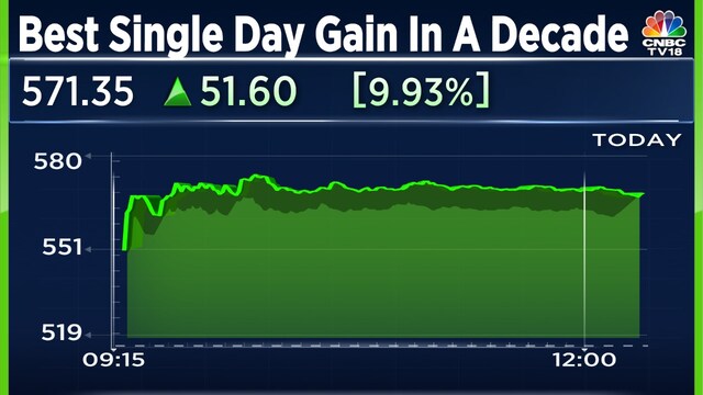 Amara Raja shares jump most in a decade on strong revenue, margin ...