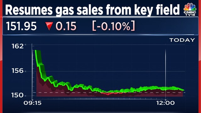 Hindustan Oil Exploration resumes gas sales from crucial B-80 field ...
