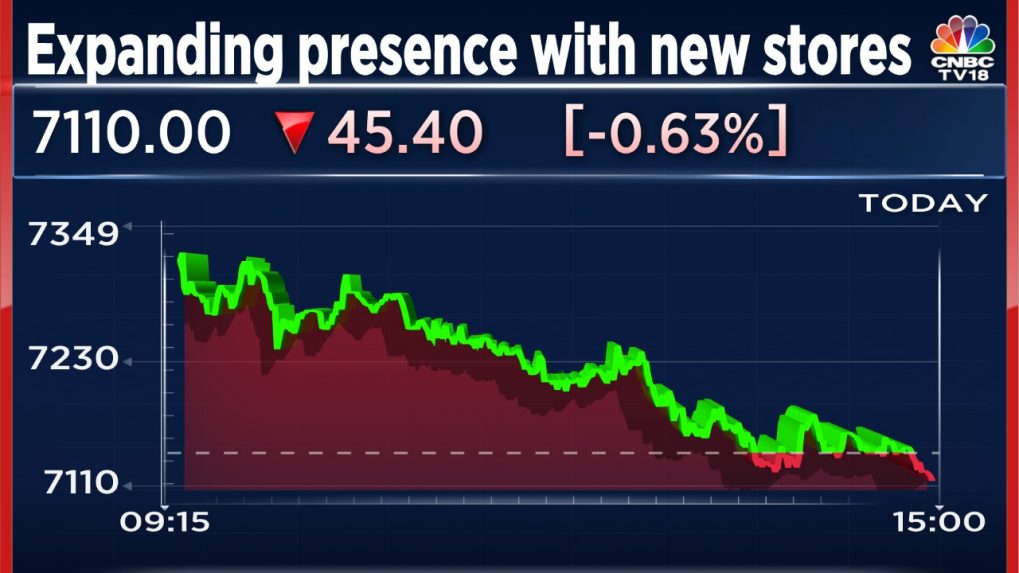 USFDA completes first ever pre-approved inspection of Bajaj Healthcare ...