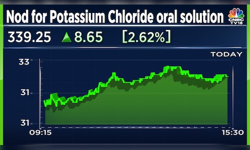 Strides Pharma receives USFDA approval for Potassium Chloride Oral ...