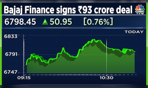 Bajaj Finance looks to strengthen tech roadmap with Rs 93 crore ...