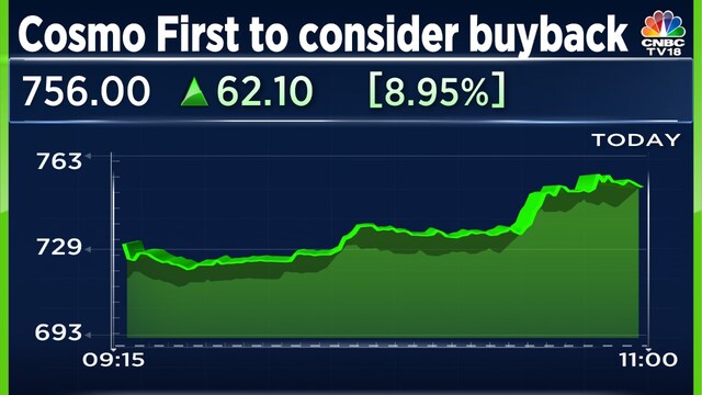 Cosmo First shares gain most in five months on proposal to consider ...