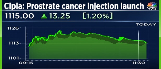 Cipla launches injection for prostrate cancer in the US