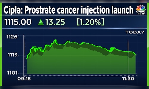Cipla launches injection for prostrate cancer in the US - CNBC TV18