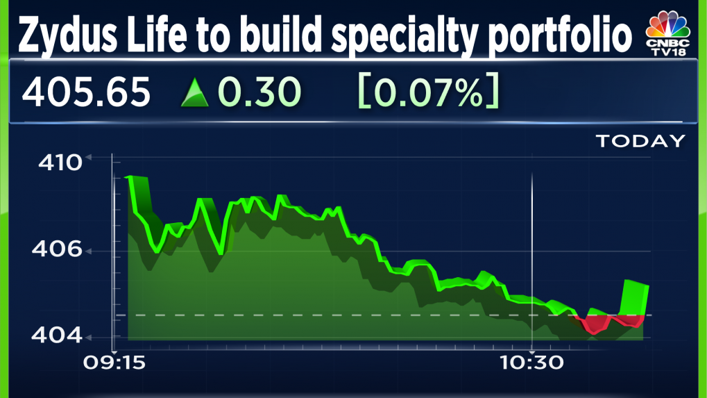 Zydus Lifesciences aims to build its specialty pharma business over the ...