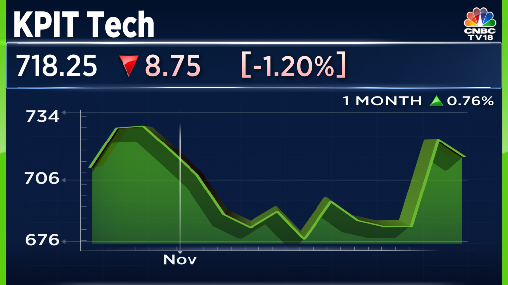 KPIT to deploy over 600 engineers to build a software for Renault