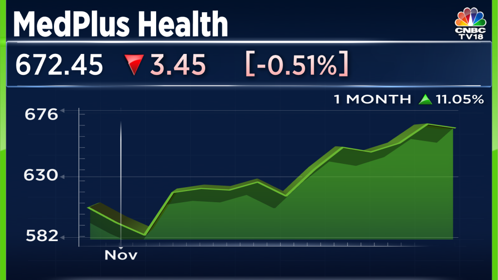Epharmacy discounts to continue in the near term reckons Medplus CEO