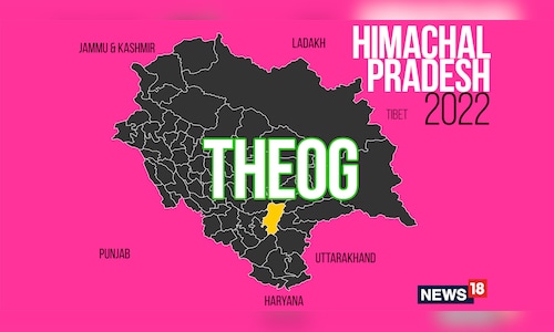 Theog Election Result 2022 LIVE: Kuldeep Singh of Congress defeats BJP ...
