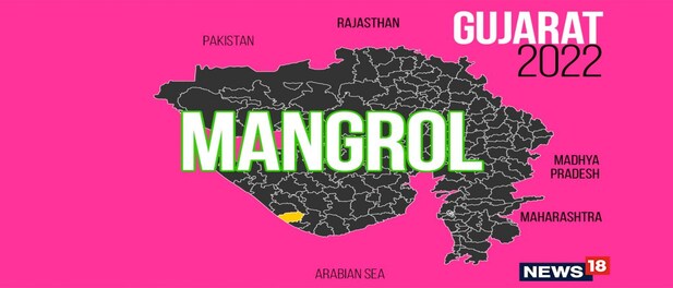 Mangrol Election Result 2022 LIVE: BJP's Kargatiya Lakhabhai emerges winner