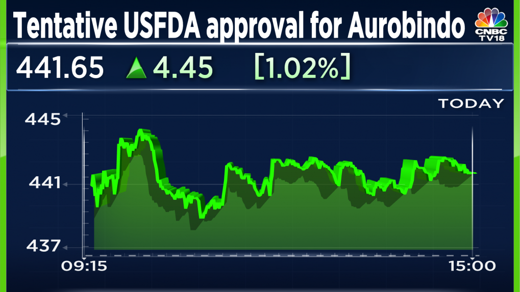 Aurobindo Pharma gets tentative USFDA approval for multiple sclerosis ...
