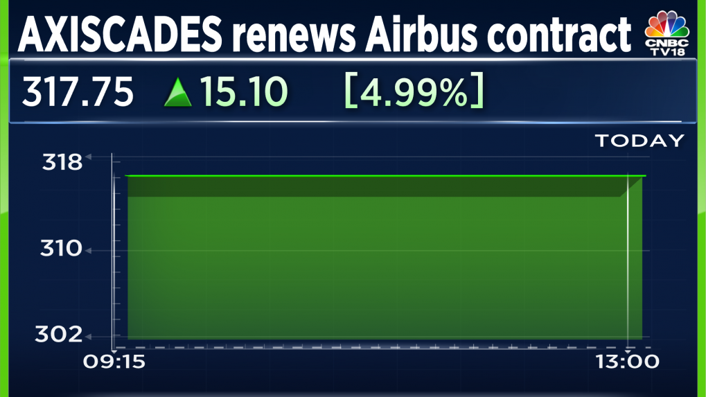 AXISCADES Technologies gains 5% on engineering services contract ...