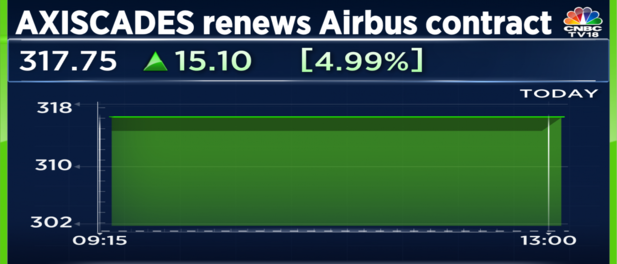 Axiscades Technologies Gains 5% On Engineering Services Contract ...