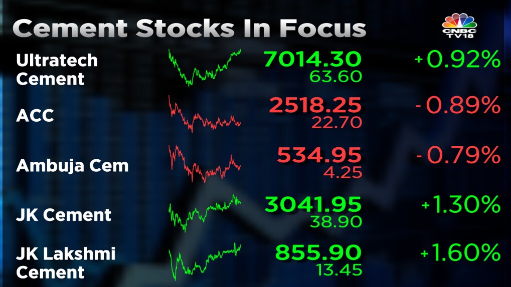 Demand Uptick Price Hikes Here s What Kept Cement Stocks In Focus On Demand Uptick Price Hikes Here s What Kept Cement Stocks In Focus On