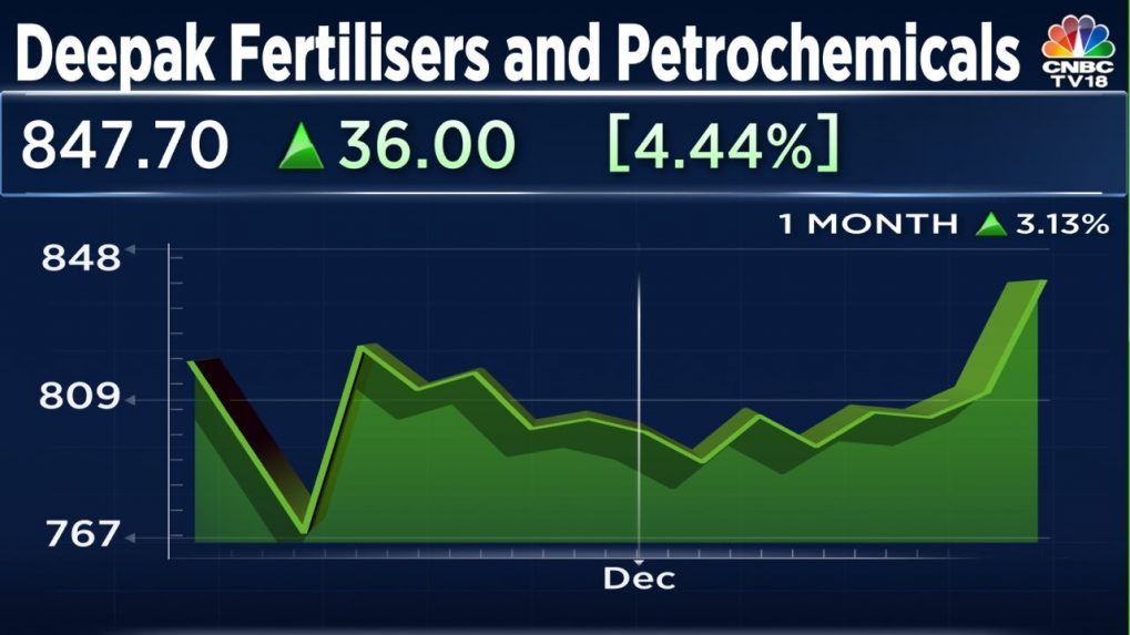 Value pricing to customised specialty — What Deepak Fertiliser expects ...