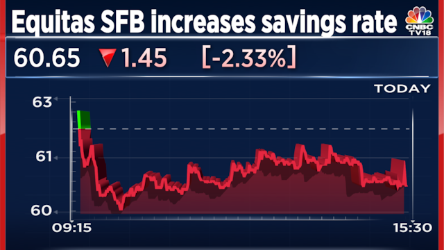 Equitas Small Finance Bank increases savings, fixed deposit and ...