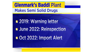 Pharma companies and their tryst with the USFDA import alerts in 2022 ...