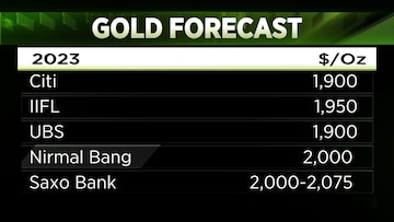 Gold prices near all-time high — Key reasons for the surge and what ...