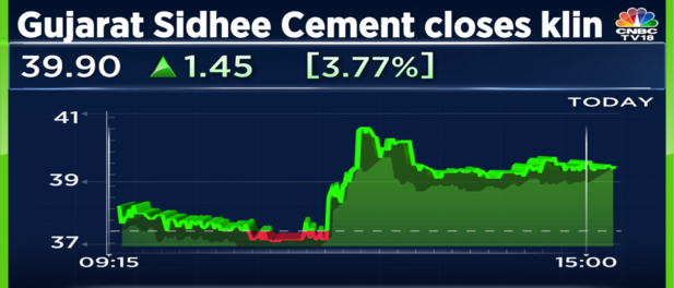 Gujarat Sidhee Cement closes kiln at Sidheegram plant for maintenance work