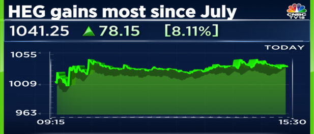 HEG subsidiary TACC incorporated to cater to Lithium-ion cells foray ...