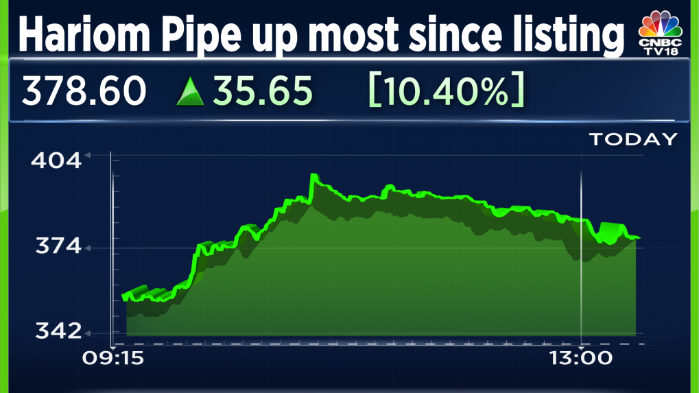 Hariom Pipe shares gain the most since listing post Rs 55 crore acquisition