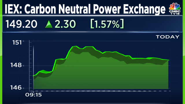 IEX shares rise after it becomes the country's first - CNBC TV18