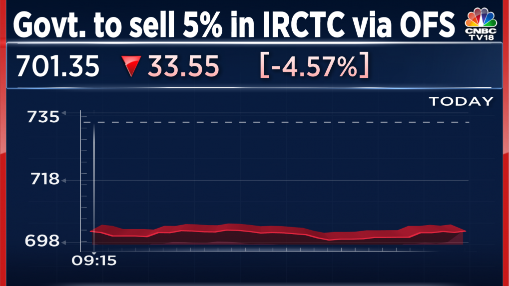 IRCTC shares drop after government announces sale of up to 5% stake via OFS