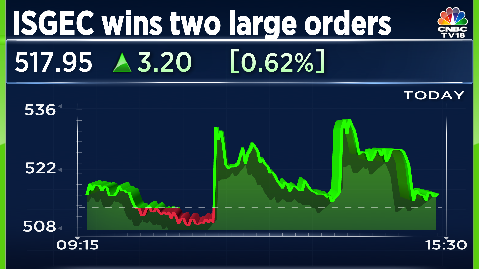 Isgec ISGEC Office Photos