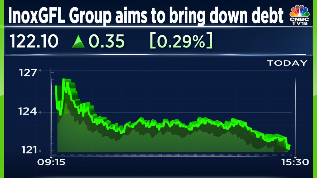 InoxGFL Group aims to become zero net debt group over next two to three ...