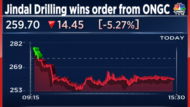 Jindal Drilling and Industries wins Rs 64.5 lakh order from ONGC on ...