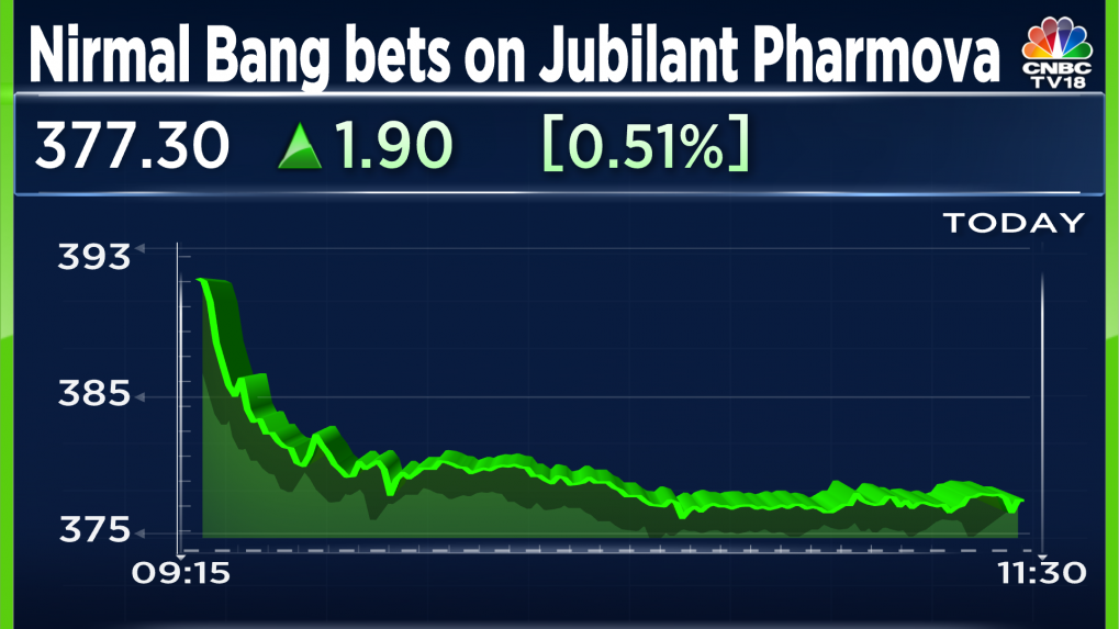 The three factors that keep this brokerage bullish on Jubilant Pharmova