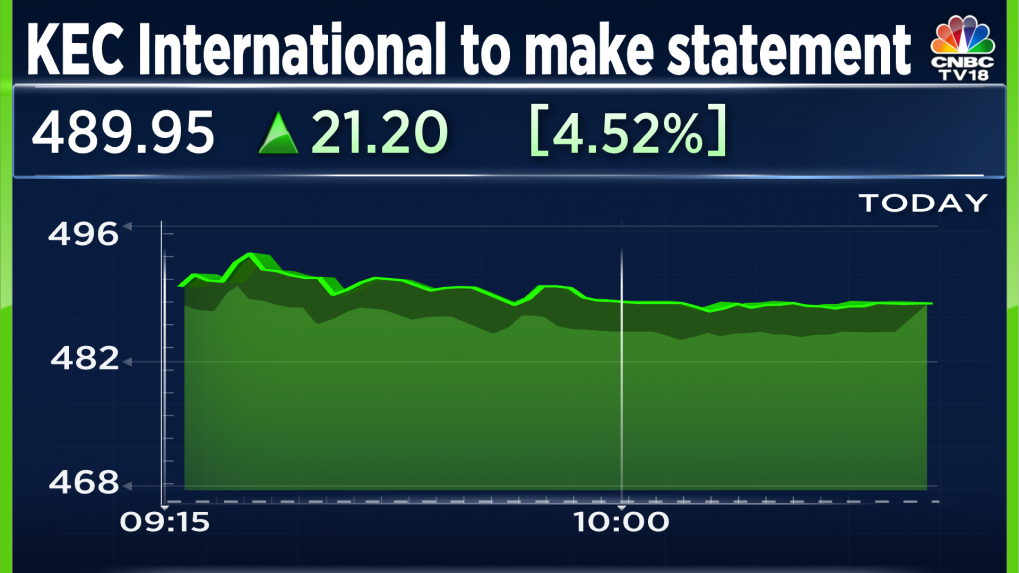 KEC International wins orders worth Rs 1,349 crore across various ...