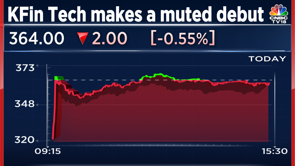 KFin Tech IPO Listing: Shares debut at Rs 367 apiece on Dalal Street