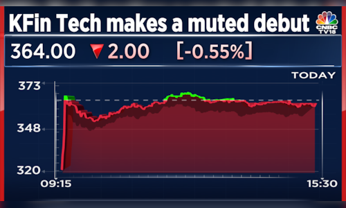 KFin Tech IPO Listing: Shares debut at Rs 367 apiece on Dalal Street ...