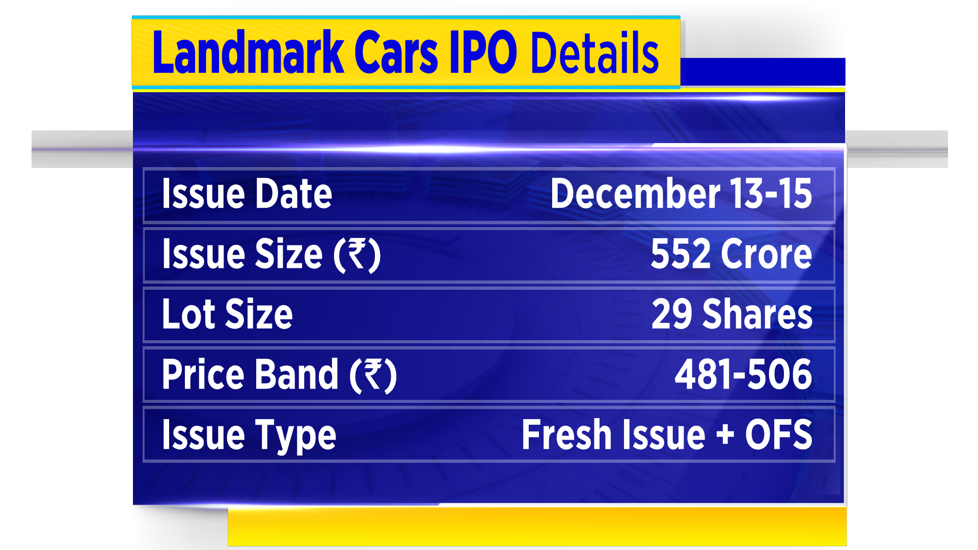 Landmark Cars Ipo Opens For Subscription Today: Here'S All You Need To Know