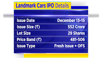 Landmark Cars IPO opens for subscription today: Here's all you need to ...