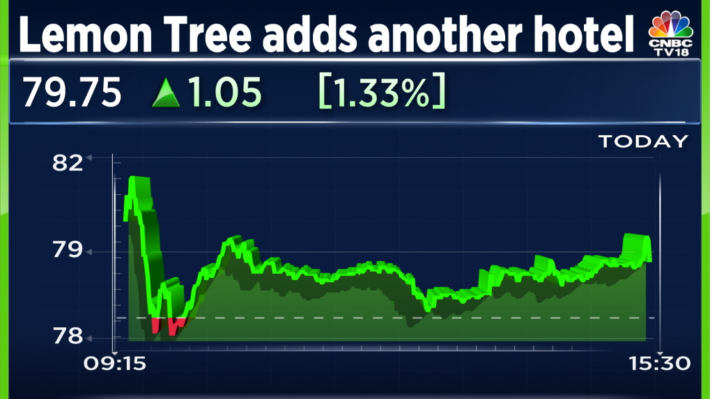 Lemon Tree Hotels signs franchise agreement to add another property in ...
