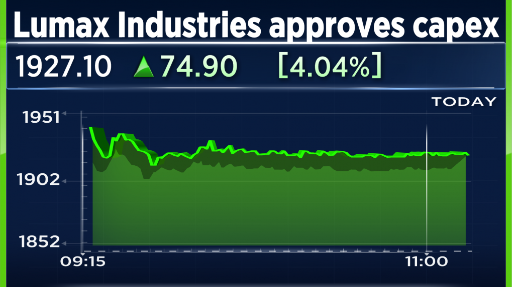 Lumax Industries board approves Rs 175 crore capex plan for Pune ...