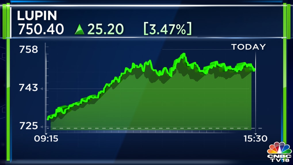Lupin launches regional reference laboratory in Indore as part of its ...