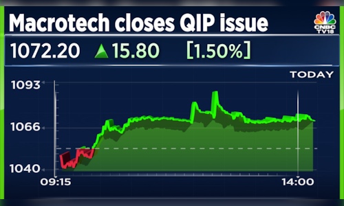 Macrotech Developers raises nearly Rs 3,550 crore through QIP issue ...