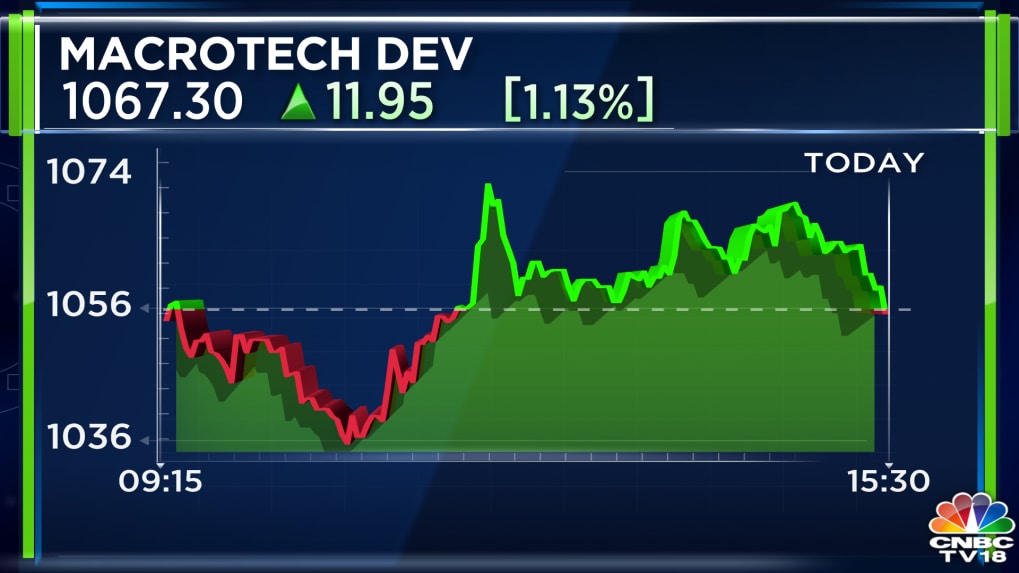 Macrotech Developers launches QIP issue to raise Rs 3,500 crore