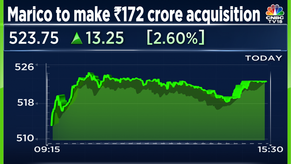Marico unit to acquire Vietnam-based personal care company for Rs 172 crore