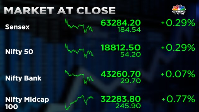 Sensex and Nifty end higher for fourth straight session amid gains in ... Sensex and Nifty end higher for fourth straight session amid gains in ...