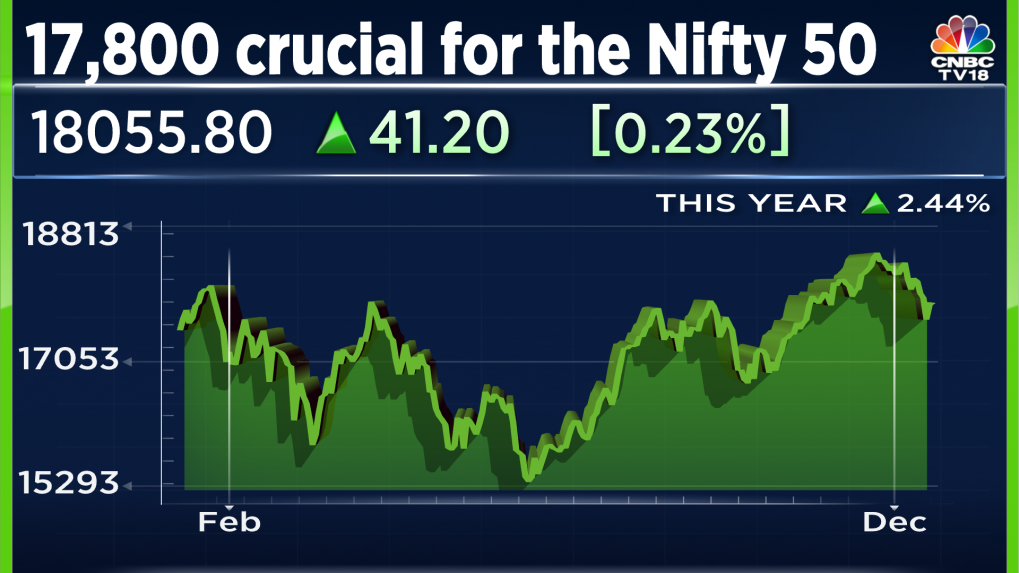 Nifty 50 closing below this level will be