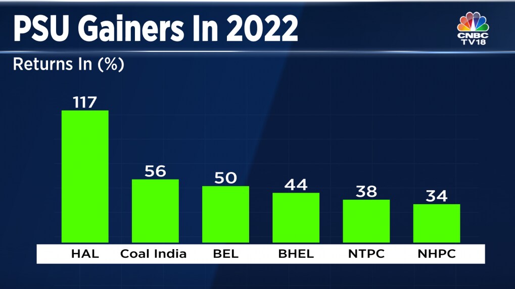 The Nifty PSE index is on the verge of a multi-decade breakout