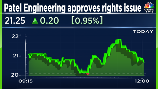 Patel Engineering approves fund raising via Rs 350 crore rights issue ...