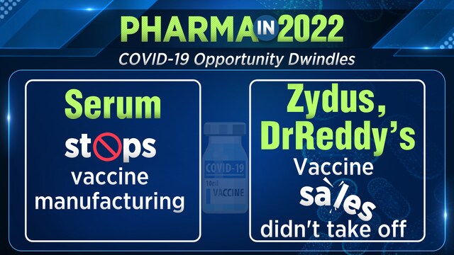 Product launches, pricing pressure, acquisitions: How did pharma ...