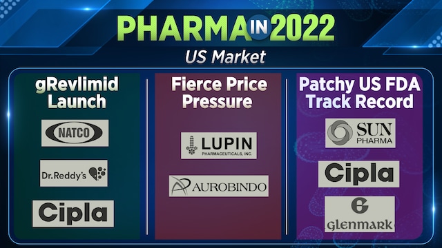 Product launches, pricing pressure, acquisitions: How did pharma ...