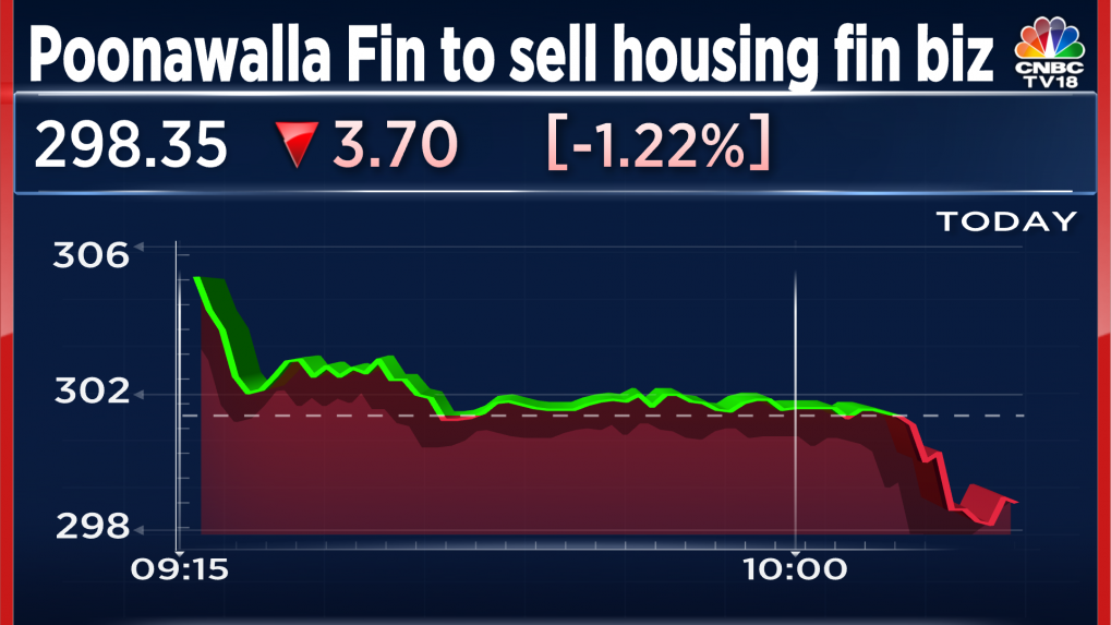 Poonawalla Fincorp to sell housing finance business to TPG for Rs 3,900 ...